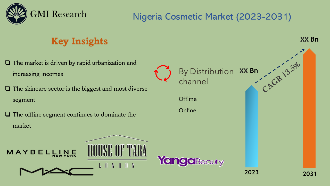 Nigeria Cosmetic Market Size, Share & Industry Report 2031